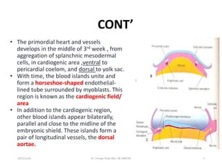 EMBRYOLOGY OF CARDIOVASCULAR SYSTEM.pdf