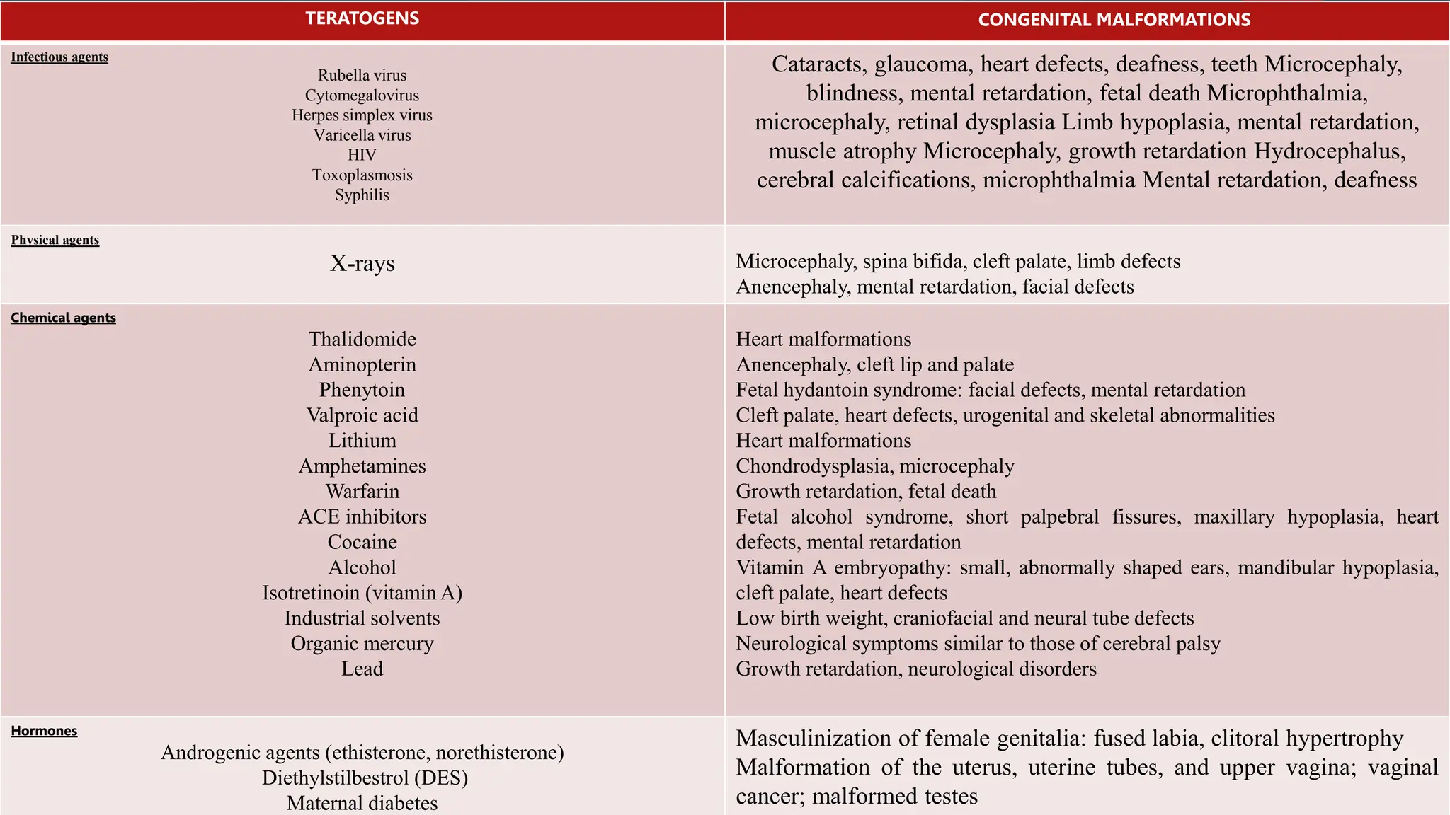 Embryology of head and neck - arun omfspptx | PPTX