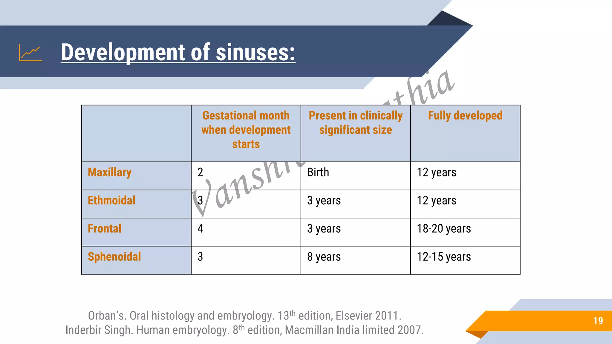 Embryology of Maxilla, Palate, Maxillary sinus & Lips and their Defects ...