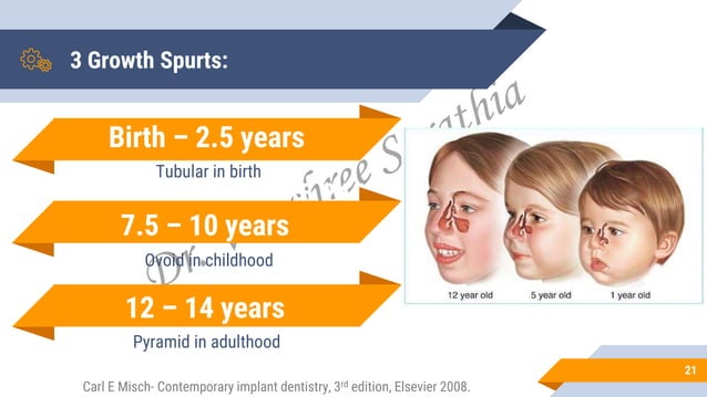 Embryology of Maxilla, Palate, Maxillary sinus & Lips and their Defects ...