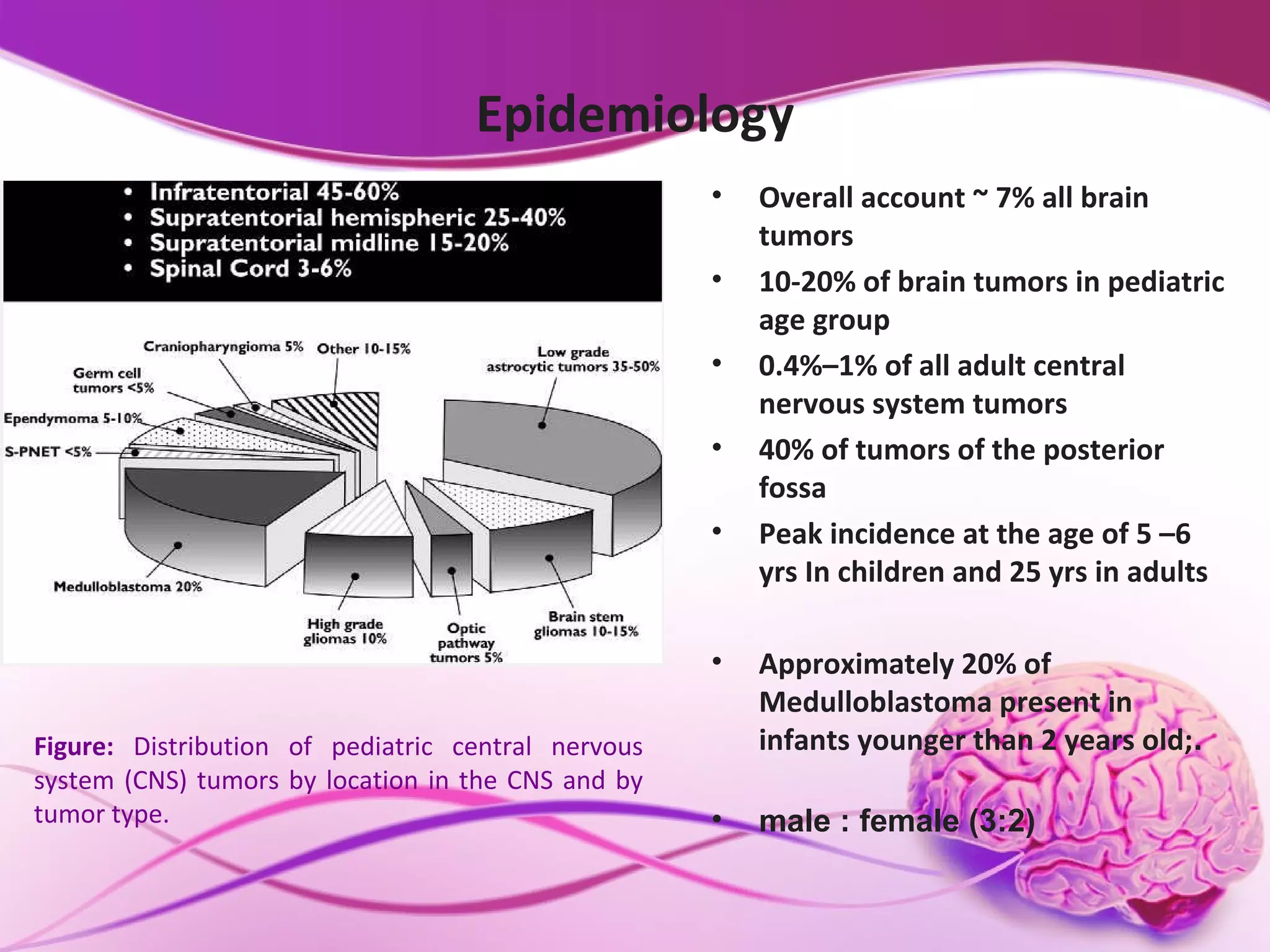 Embryonal brain tumours in children | PPT