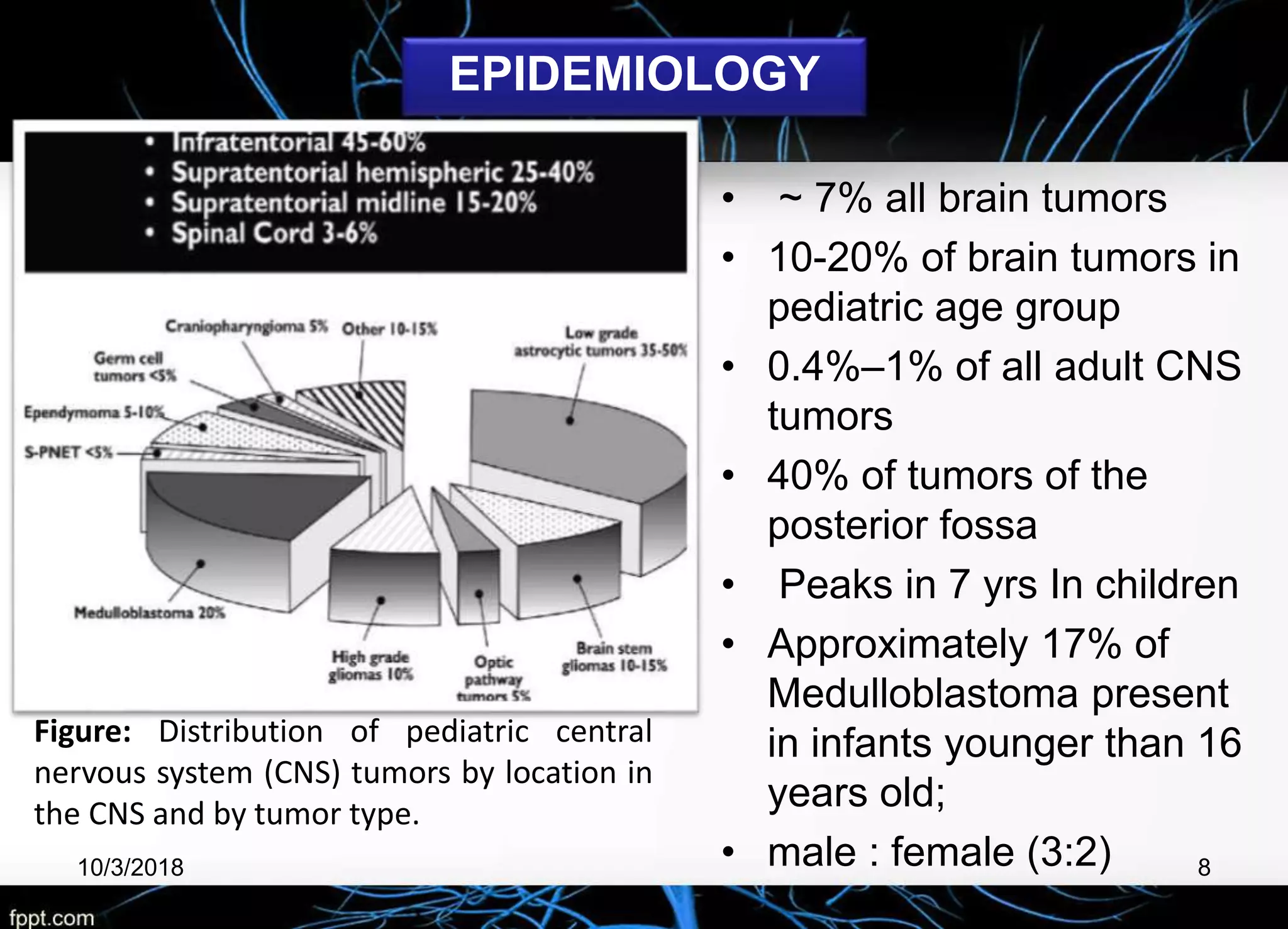 Embryonal tumors in children | PPTX