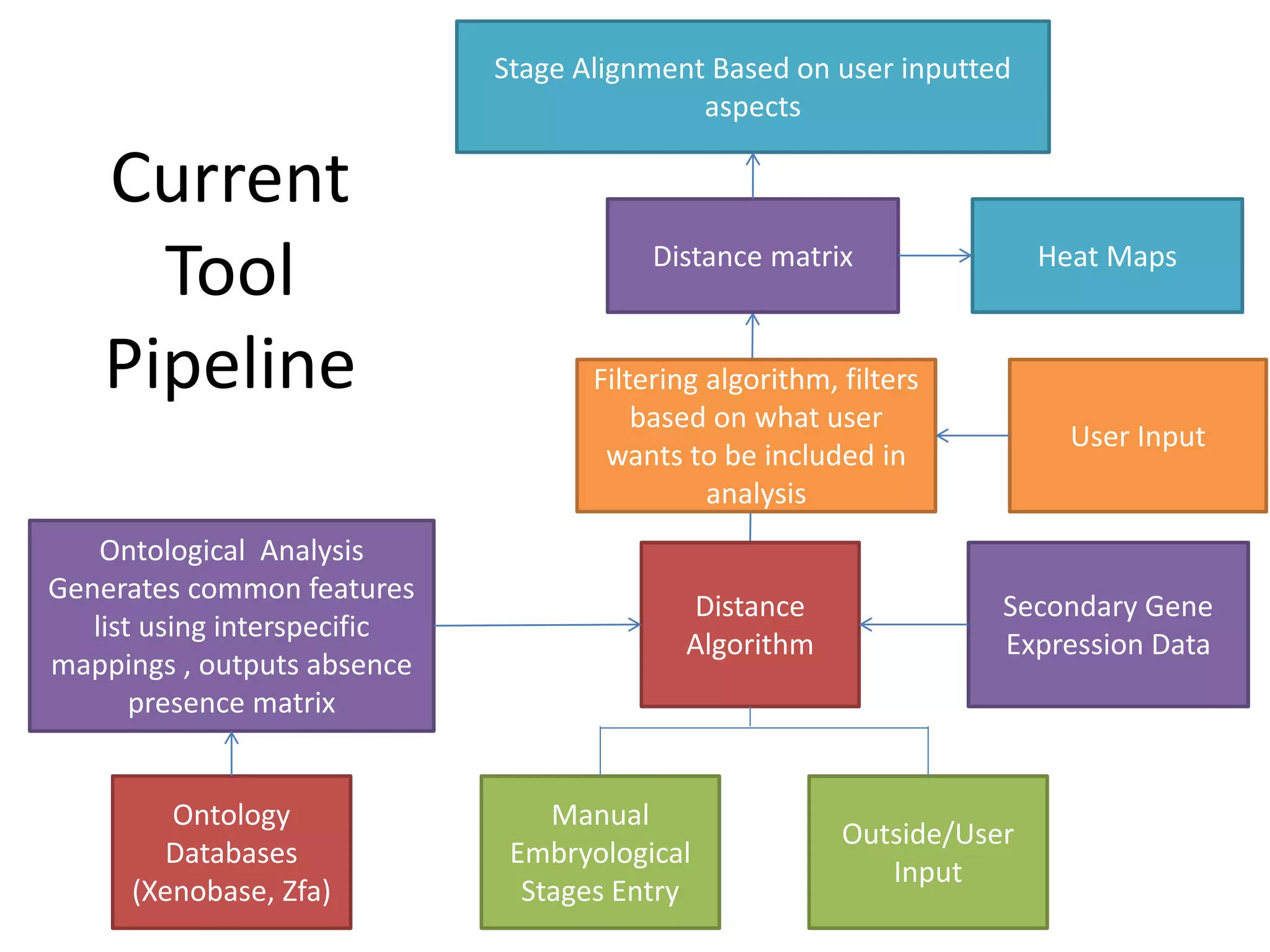 Embryonic stage alignment_tool | PPT