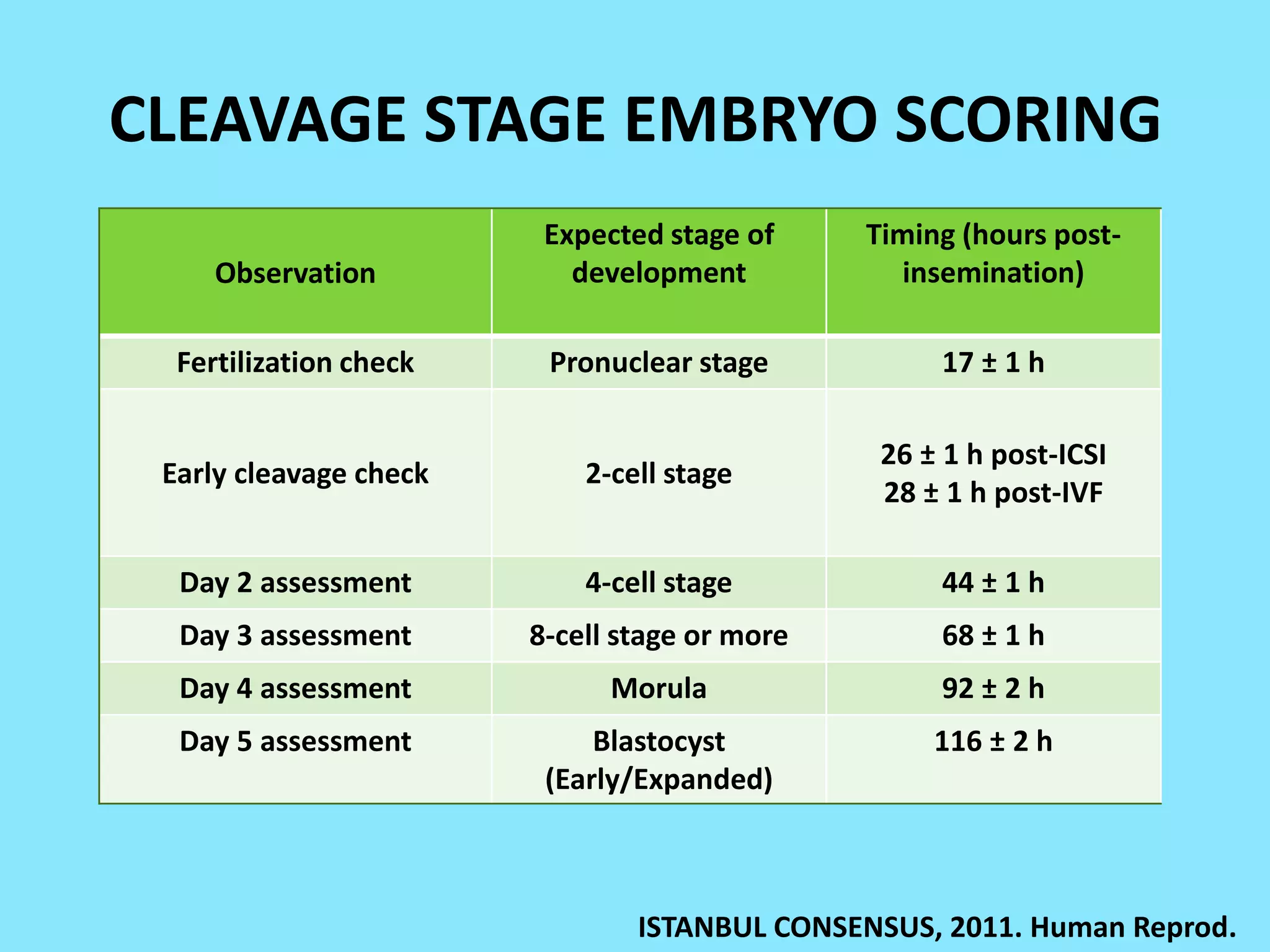 EMBRYO QUALITY ASSESSMENT, WHICH TO SELECT? | PDF