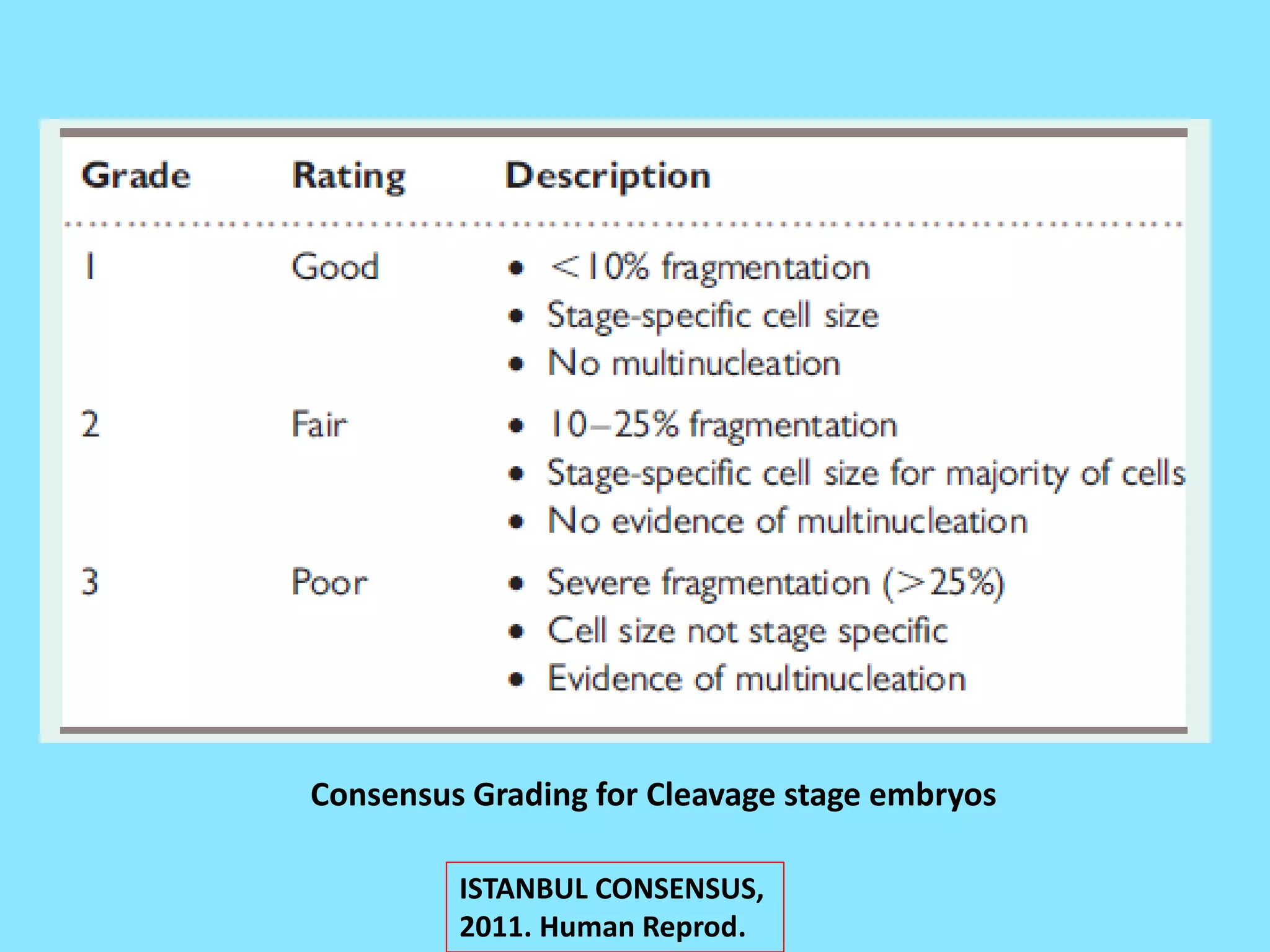 EMBRYO QUALITY ASSESSMENT, WHICH TO SELECT? | PDF