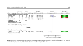 Embryoscope - Is it useful in IVF? | PPTX