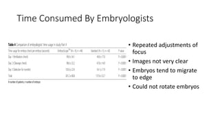 Embryoscope - Is it useful in IVF? | PPTX