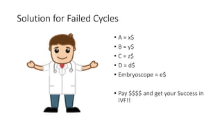Embryoscope - Is it useful in IVF? | PPTX