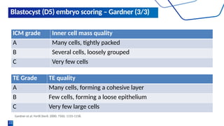 Embryo scoring stage wise gametes ....... | PPTX