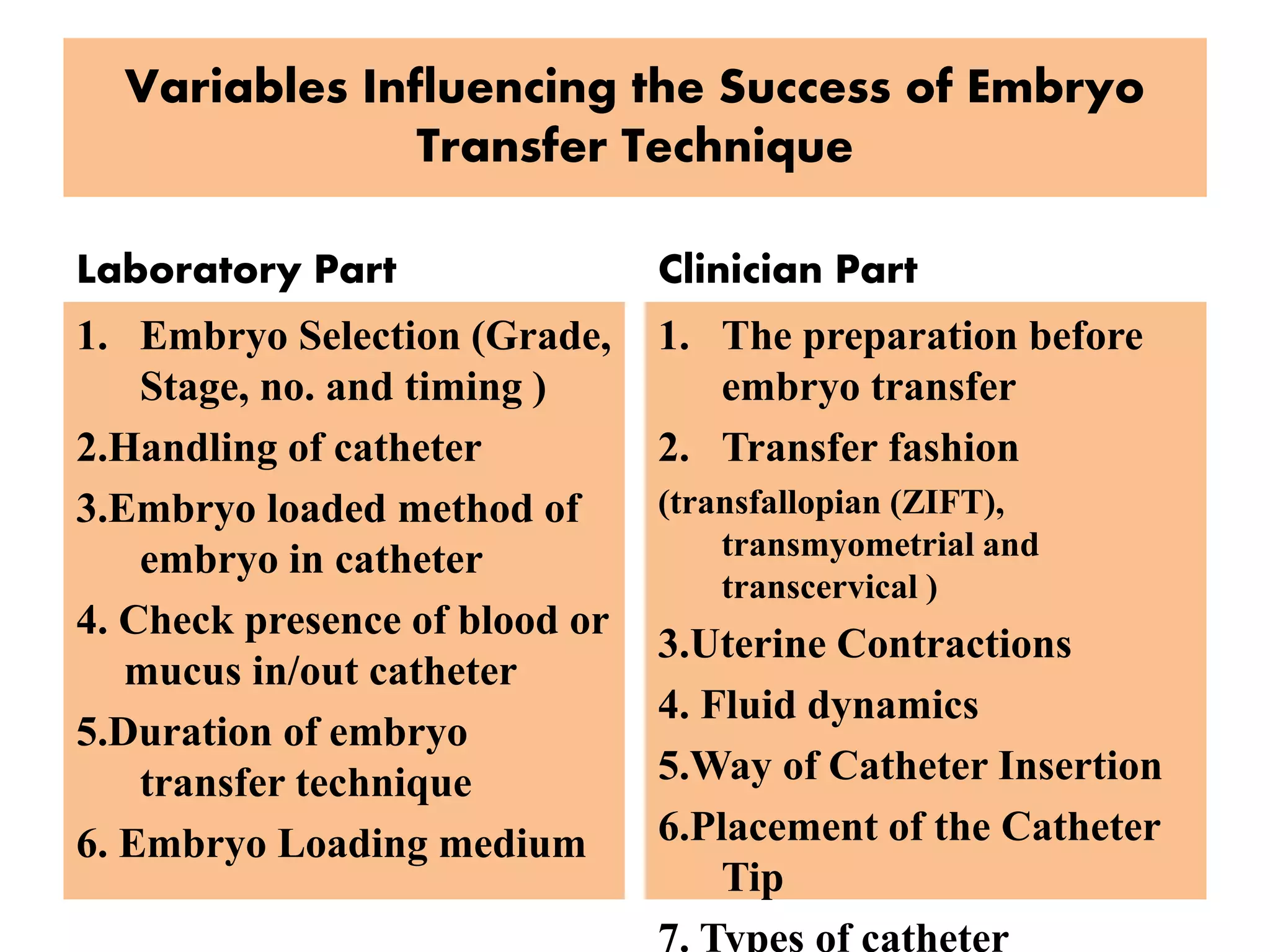 Embryo transfer | PPTX