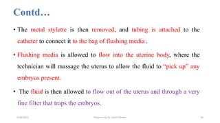 Embryo transfer and infertility management | PPT