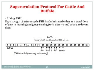 Embryo transfer lecture 7 | PPTX