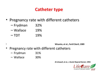 Embryo loading & Transfer , Lifecare IVF Dr. Aruna Saxena | PPT