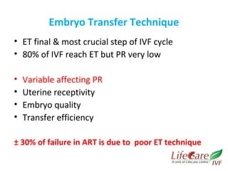 Embryo loading & Transfer , Lifecare IVF Dr. Aruna Saxena | PPT