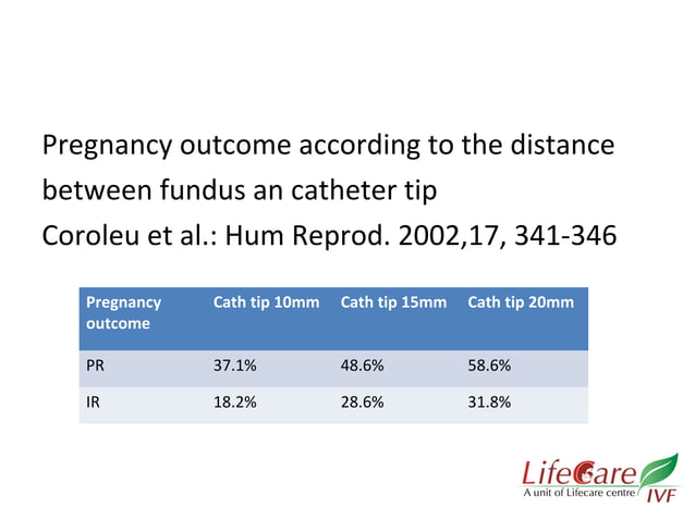 Embryo loading & Transfer , Lifecare IVF Dr. Aruna Saxena | PPT