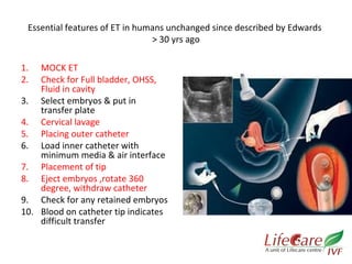 Embryo loading & Transfer , Lifecare IVF Dr. Aruna Saxena | PPT
