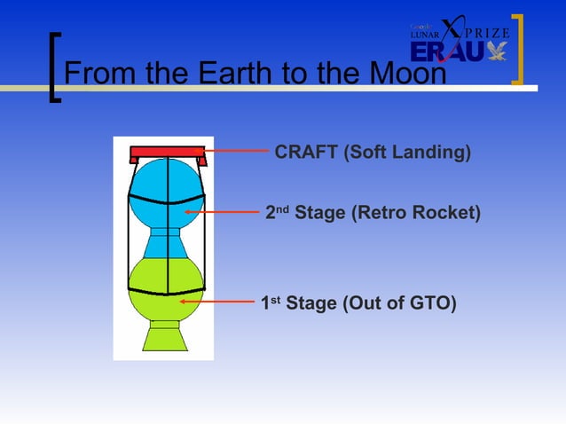 Embry Riddle Milestone | PPT
