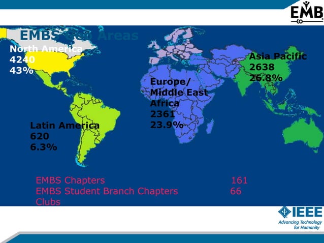 EMBS resources for students | PPT