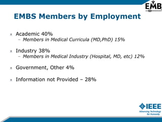 EMBS resources for students | PPT