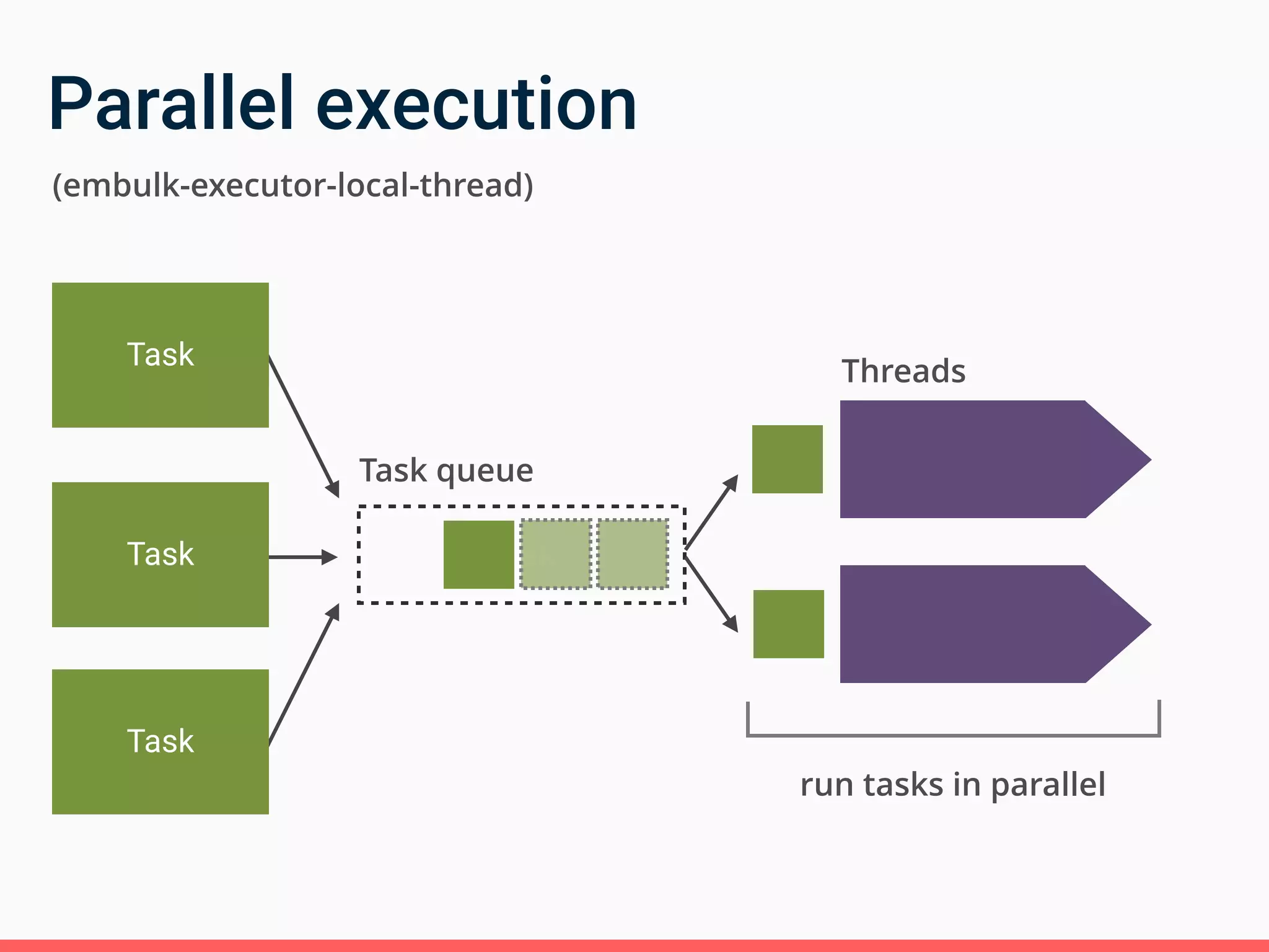 Embuk internals | PPT