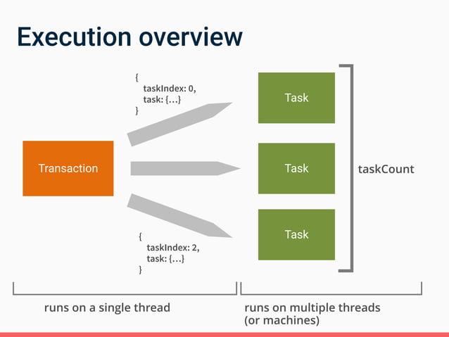 Embuk internals | PPT