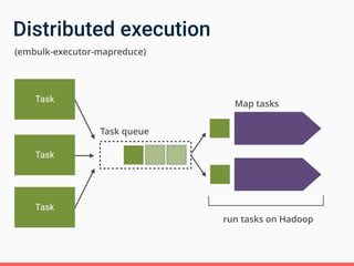 Embuk internals | PPT