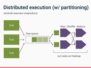 Embuk internals | PPT