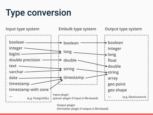 Embuk internals | PPT
