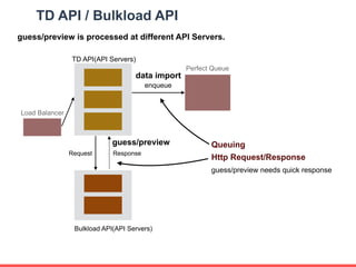 Embulk at Treasure Data | PDF | Databases | Computer Software and Applications