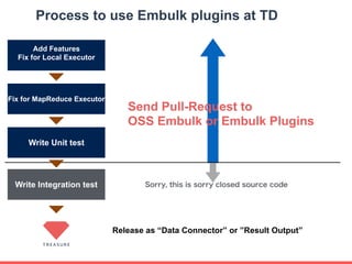 Embulk at Treasure Data | PDF | Databases | Computer Software and Applications