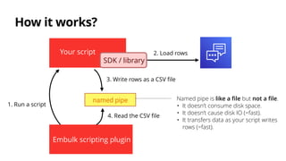 Scripting Embulk Plugins | PDF