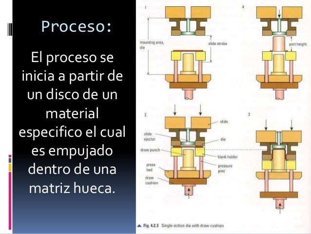 Procesos de Embutido