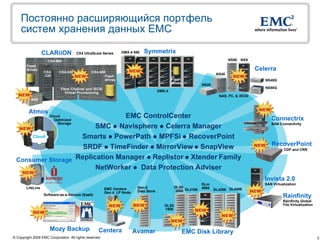 Emc выбор оптимальной информационной инфраструктуры для систем автоматизации банка | PPT