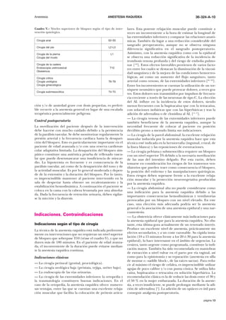 EMQ.Anestesia Raquidea | PDF