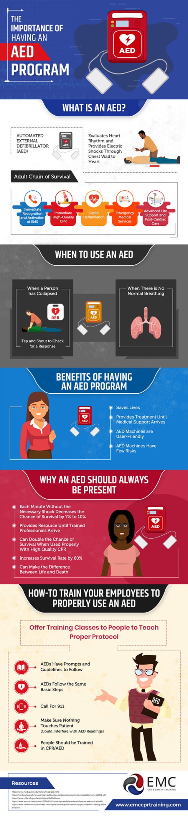 CPR Training, AED Classes, and First Aid Programs | PDF