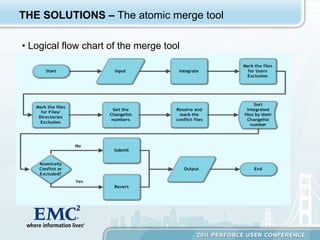 Branch Management and Atomic Merge in a Continuous Integration ...