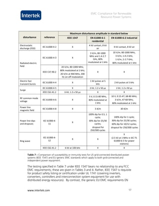 Emc compliance-for-renewable-resource-power-systems | PDF