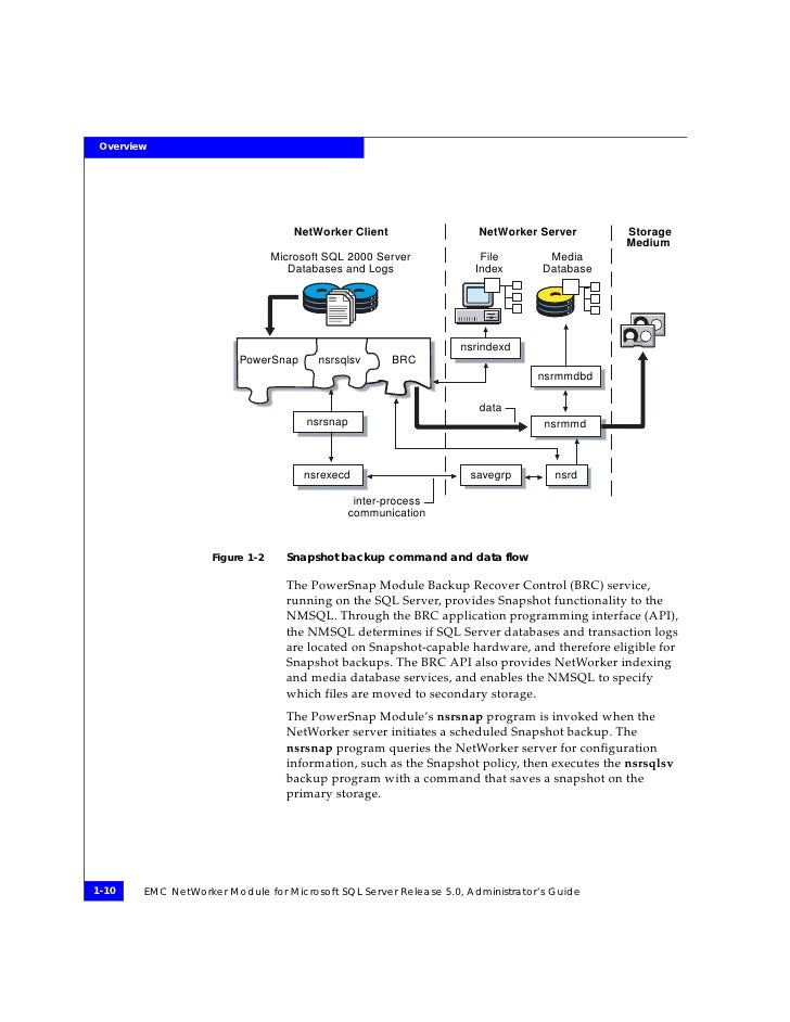 EMC NetWorker Module for Microsoft SQL Server Administrator s ...