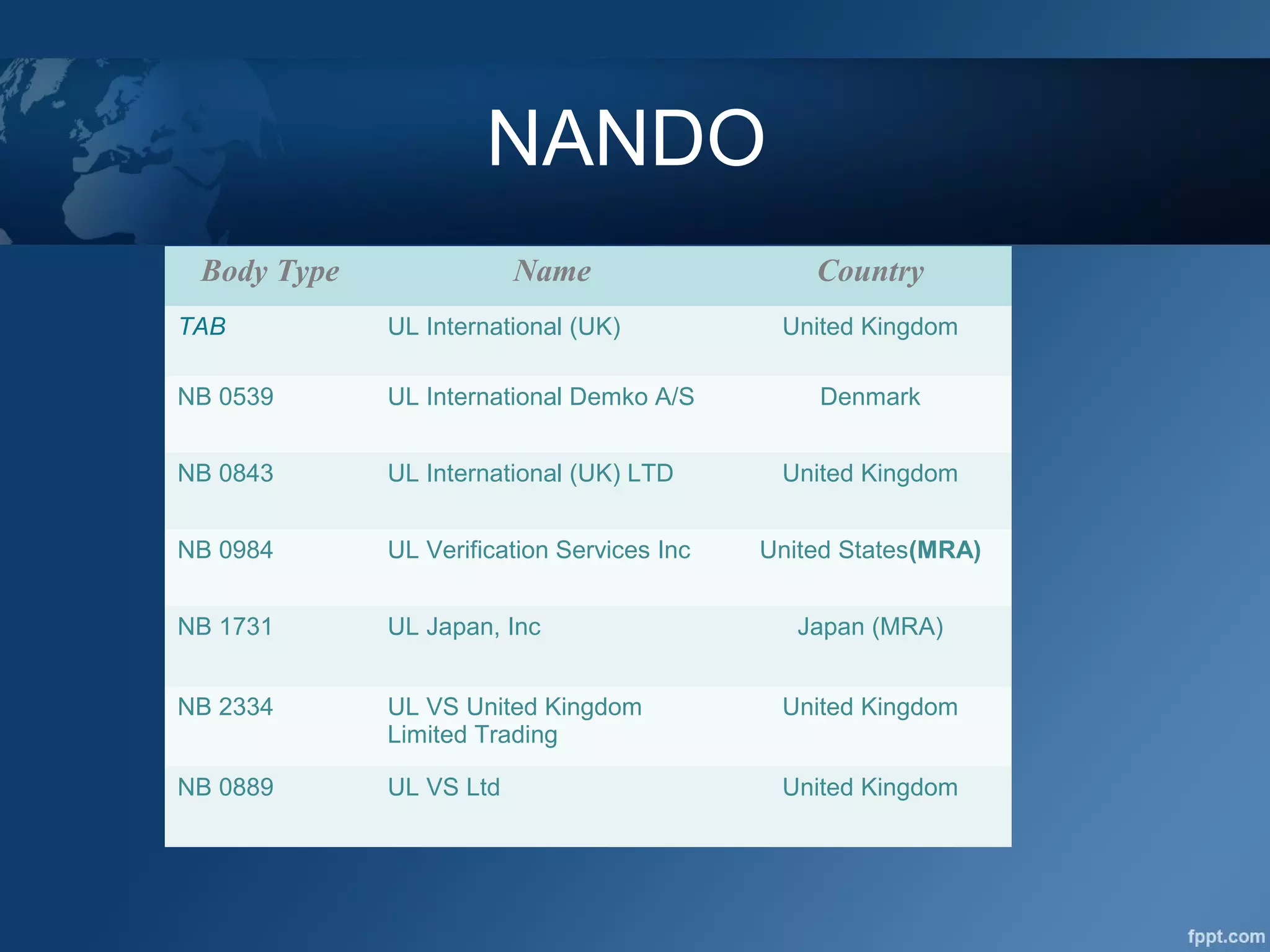 CE Marking- EMC- Products Regulatory | PPT