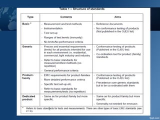 CE Marking- EMC- Products Regulatory | PPT
