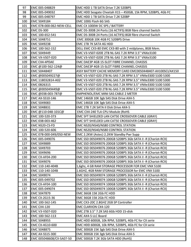 EMC Part Numbers | PDF