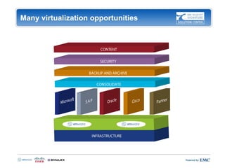 Changing the Virtualization Landscape | PPT
