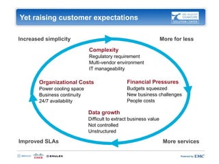 Changing the Virtualization Landscape | PPT