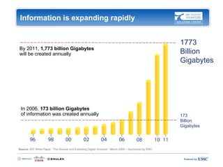 Changing the Virtualization Landscape | PPT