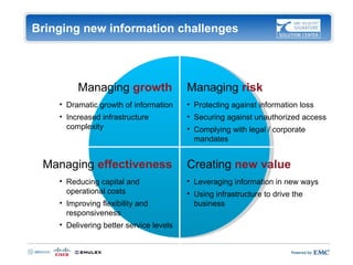 Changing the Virtualization Landscape | PPT