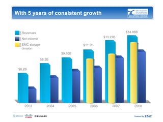 Changing the Virtualization Landscape | PPT