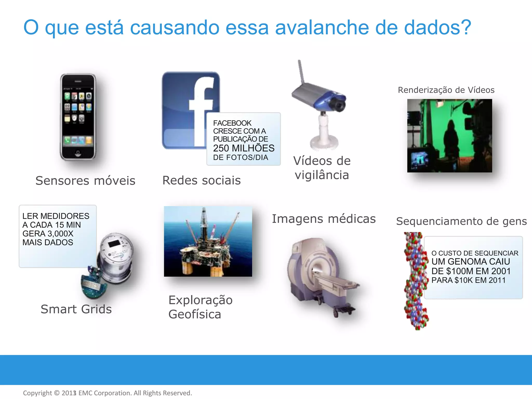 UFF Tech 2013 - Big Data - Rafael Borges EMC | PPTX | Computing ...