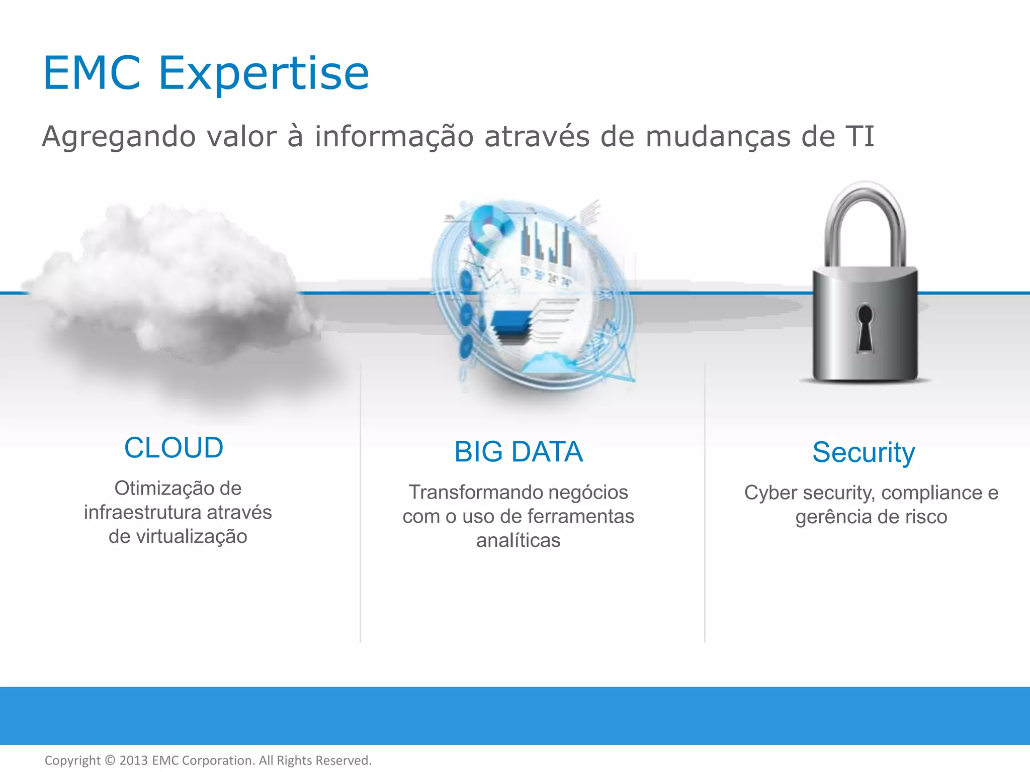 UFF Tech 2013 - Big Data - Rafael Borges EMC | PPTX | Computing ...