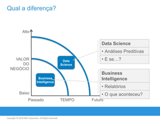 UFF Tech 2013 - Big Data - Rafael Borges EMC | PPTX | Computing ...