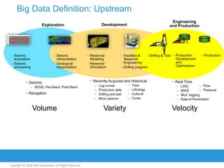 UFF Tech 2013 - Big Data - Rafael Borges EMC | PPTX | Computing ...
